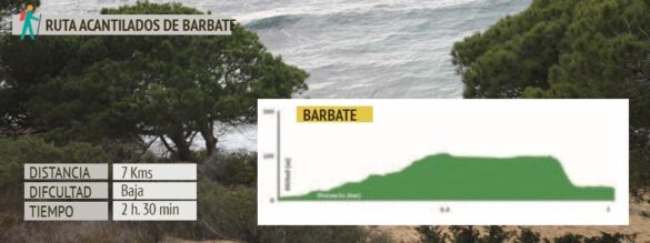 Ruta por los acantilados de Barbate - La Costa de Cádiz